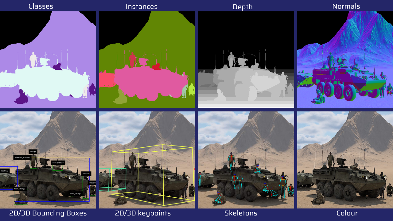 AI Verse | Synthetic Datasets for Computer Vision Applications