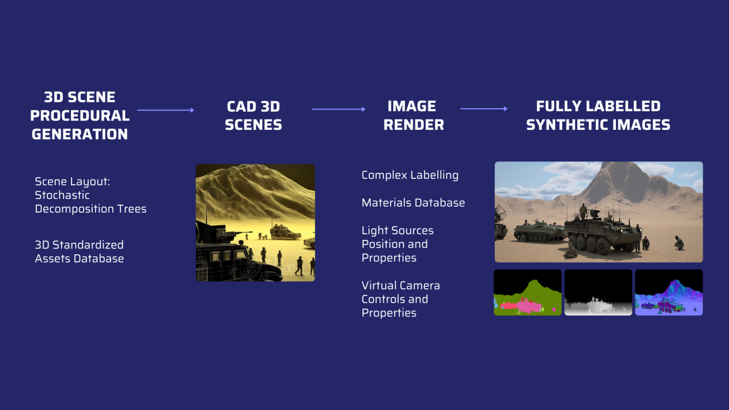 Procedural Engines vs. Gen AI: Key Image Creation Differences