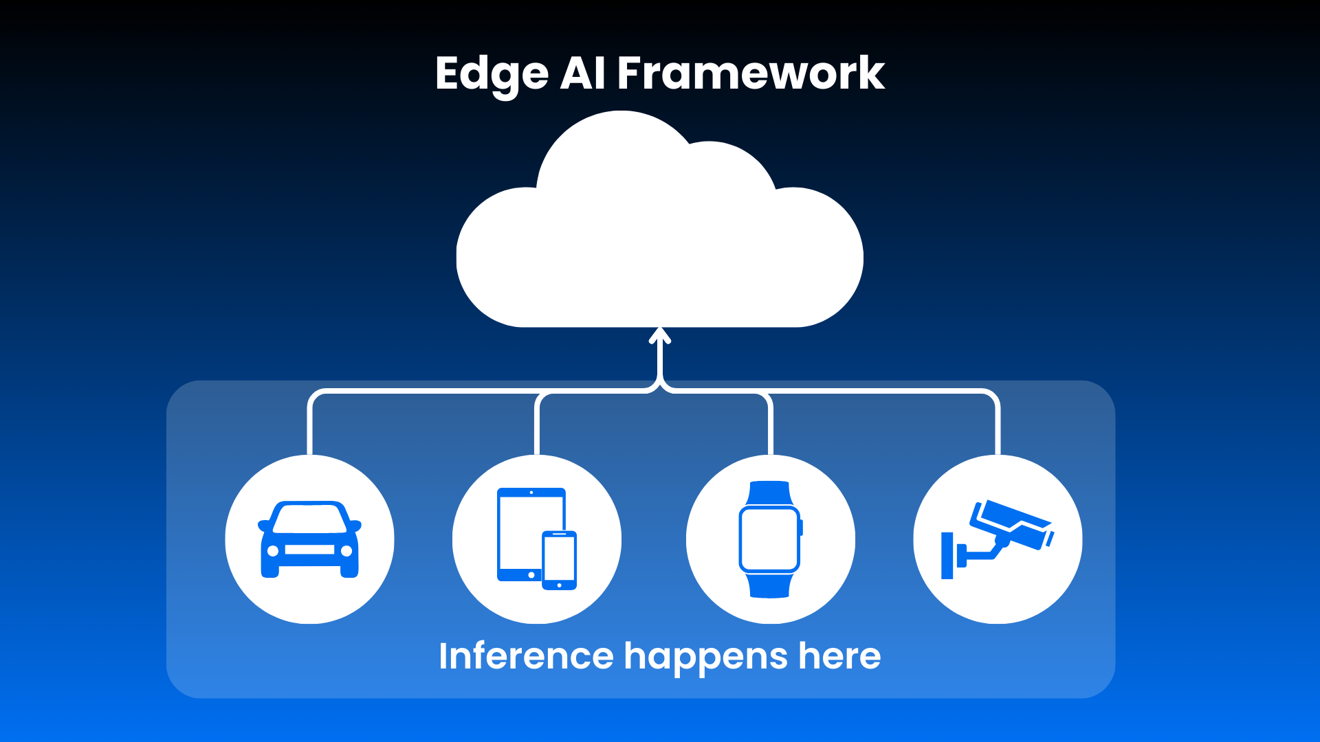 Five Trends in Computer Vision for 2025